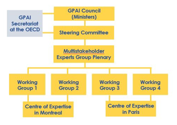 세계최초 '인공지능에 대한 글로벌 파트너십(GPAI)' 협의체 공식 창립